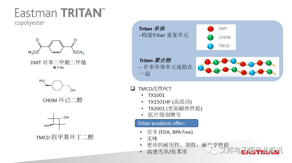 三种耐化学性好，可做雾化仓、烟嘴的透明塑料：PCTG、透明尼龙、TPX - 电子烟全产业链资讯网