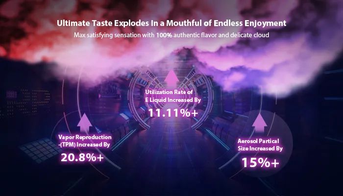 美众联重磅推出超大口数双芯技术品牌 NEXCORE DUAL BOOST - 电子烟全产业链资讯网