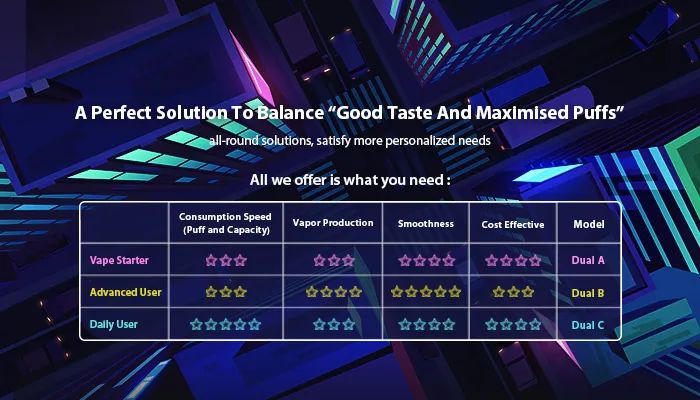 美众联重磅推出超大口数双芯技术品牌 NEXCORE DUAL BOOST - 电子烟全产业链资讯网